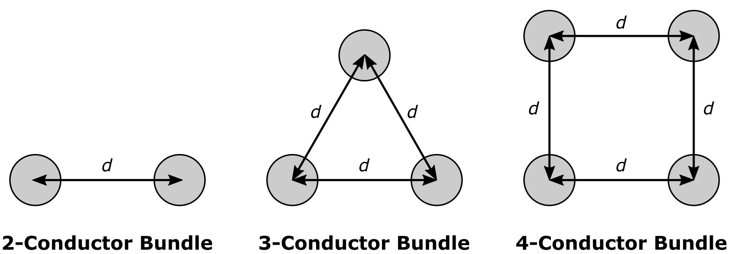 Electrical Transmission Towers Explained - saVRee